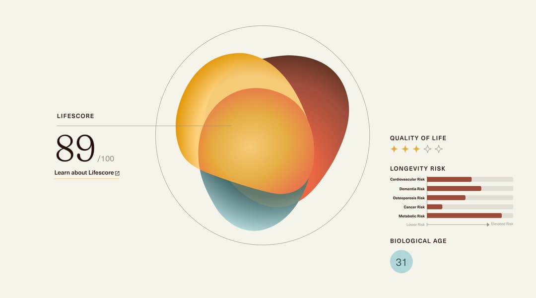 lifescore - mylifeforce.com