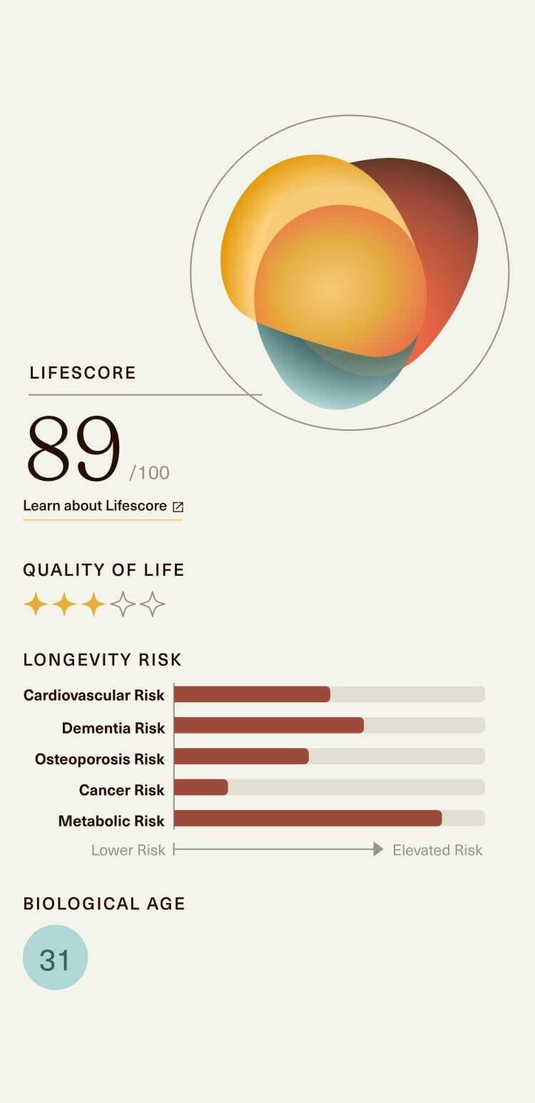 lifescore - mylifeforce.com