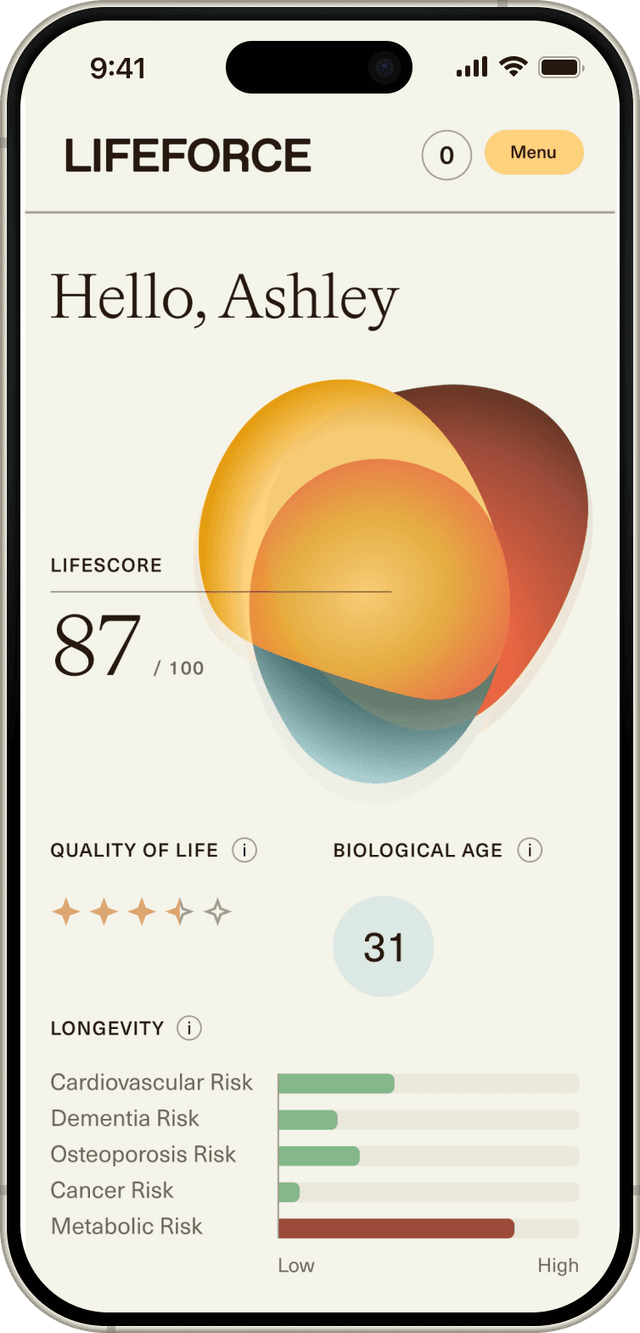 How It Works | Our Process For Achieving Better Health - mylifeforce.com